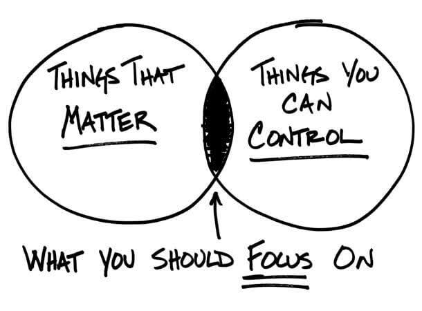 Focus on things within your control – Unlock your true potential