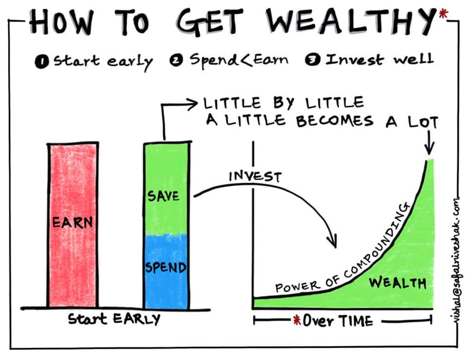 The wealth creation cycle – Unlock your true potential