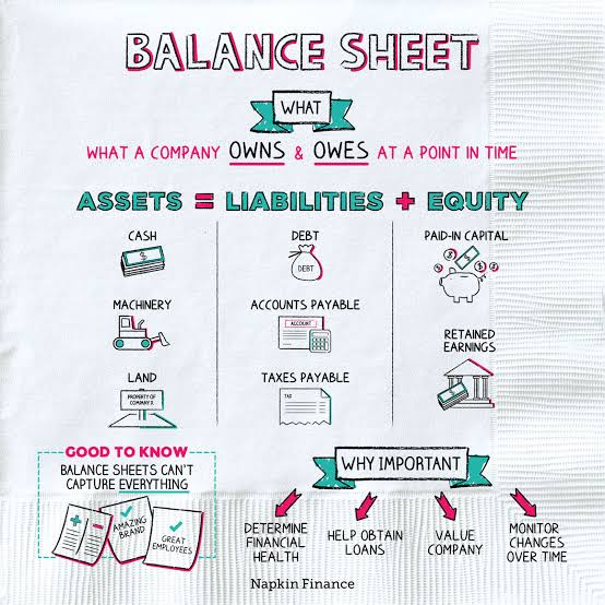 Balance Sheet, Explained – Unlock your true potential