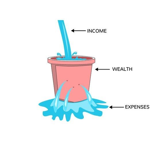 The Wealth Bucket: Understanding Your Financial Flow – Unlock your true ...