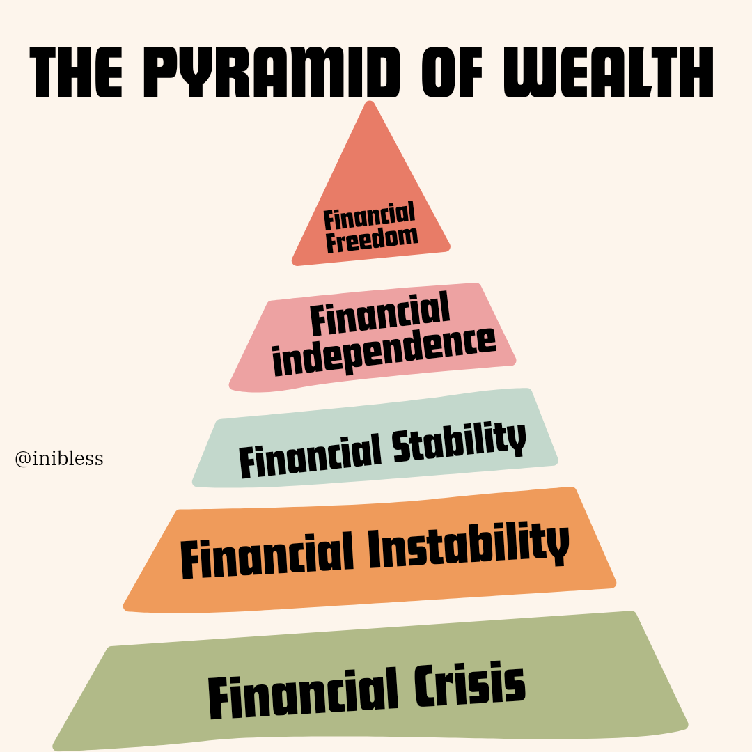 The Pyramid of Wealth: Climbing Your Way to Financial Freedom – Unlock ...