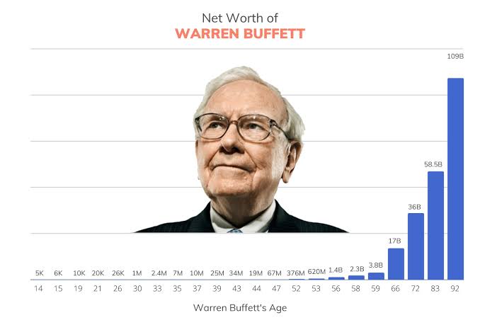 Play the Long Game: Lessons from Warren Buffett’s Wealth Journey ...